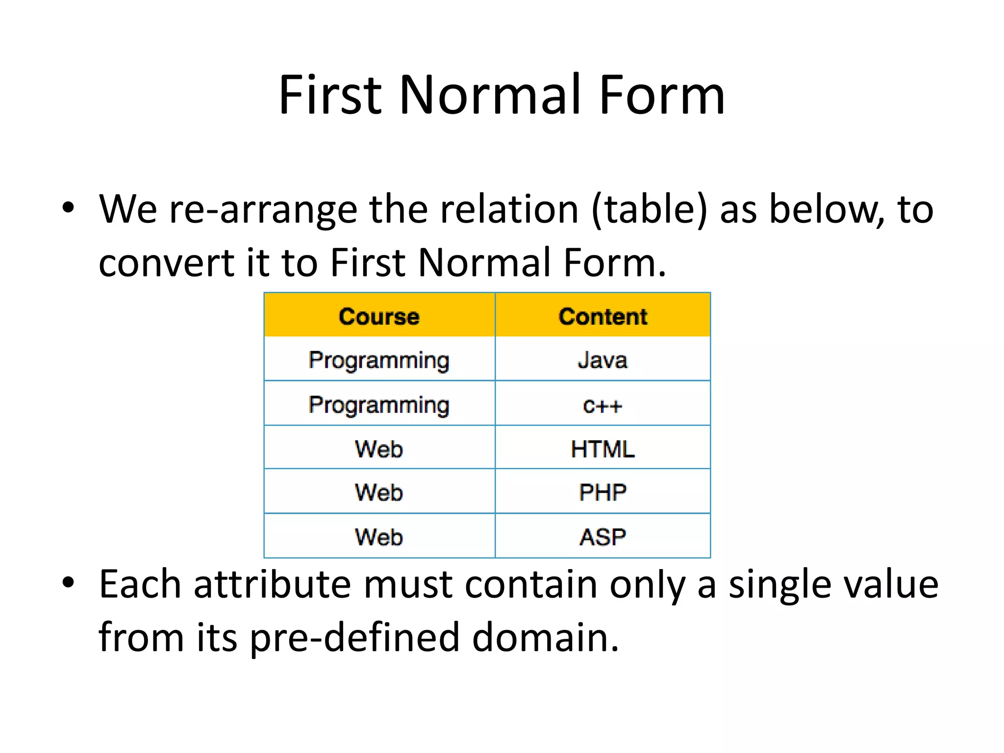 Database Normalisation Pptx Databases Computer Software And Applications