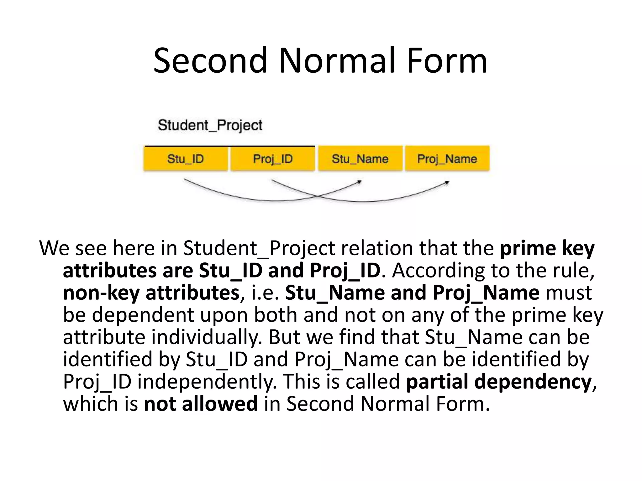 Database Normalisation Pptx