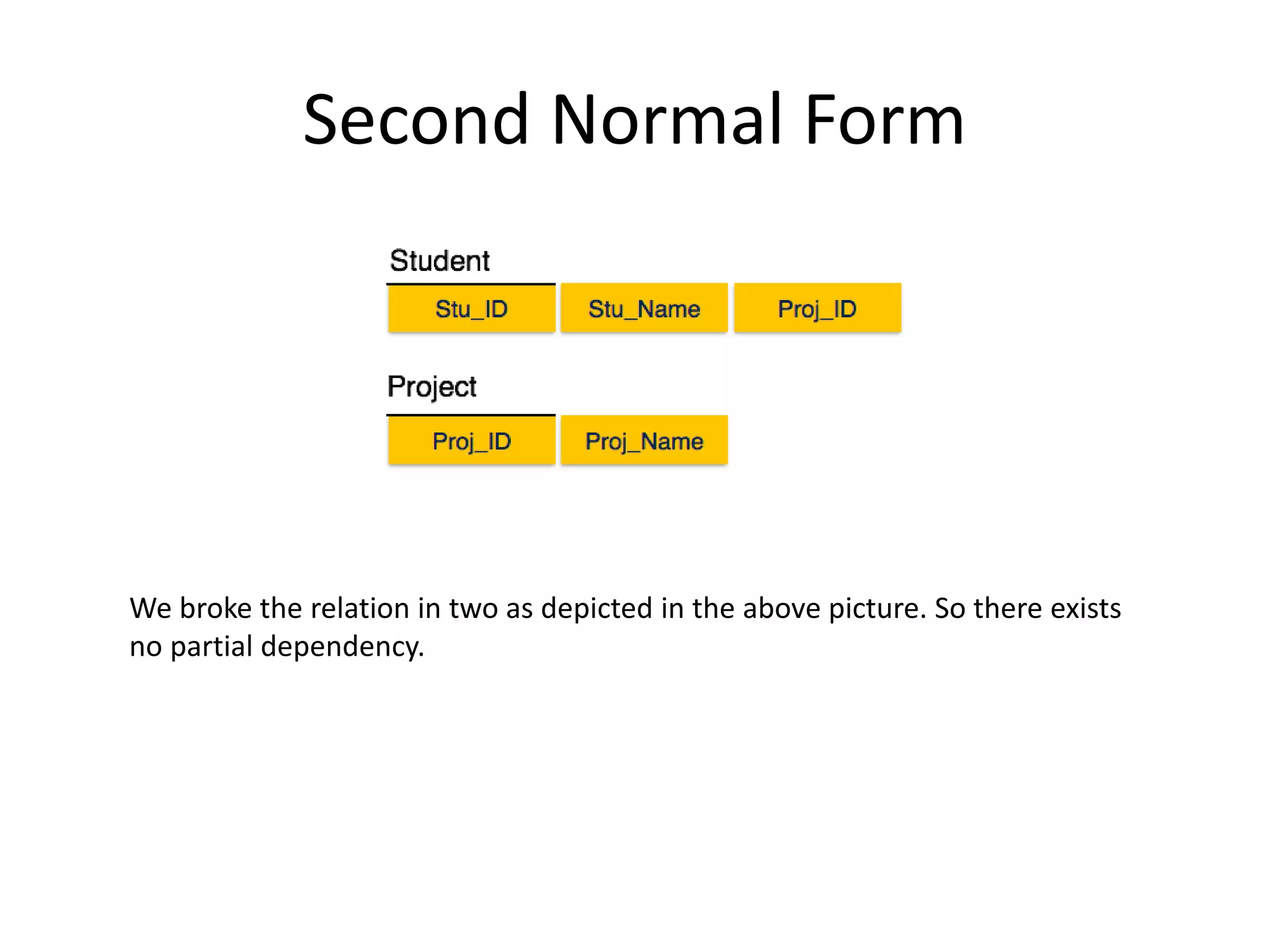 Database Normalisation Pptx