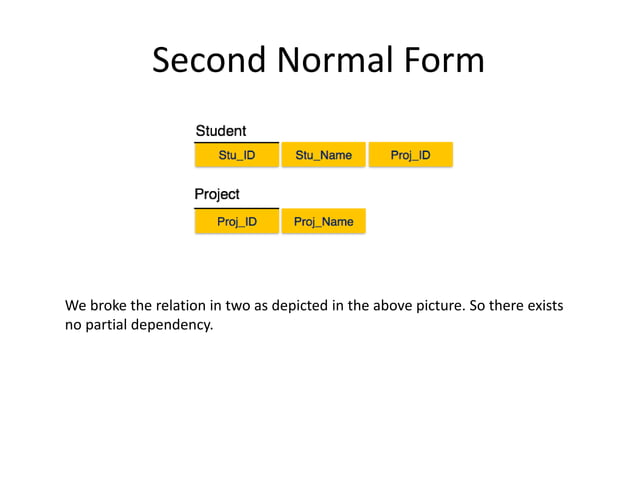 Database Normalisation Pptx Databases Computer Software And 6328