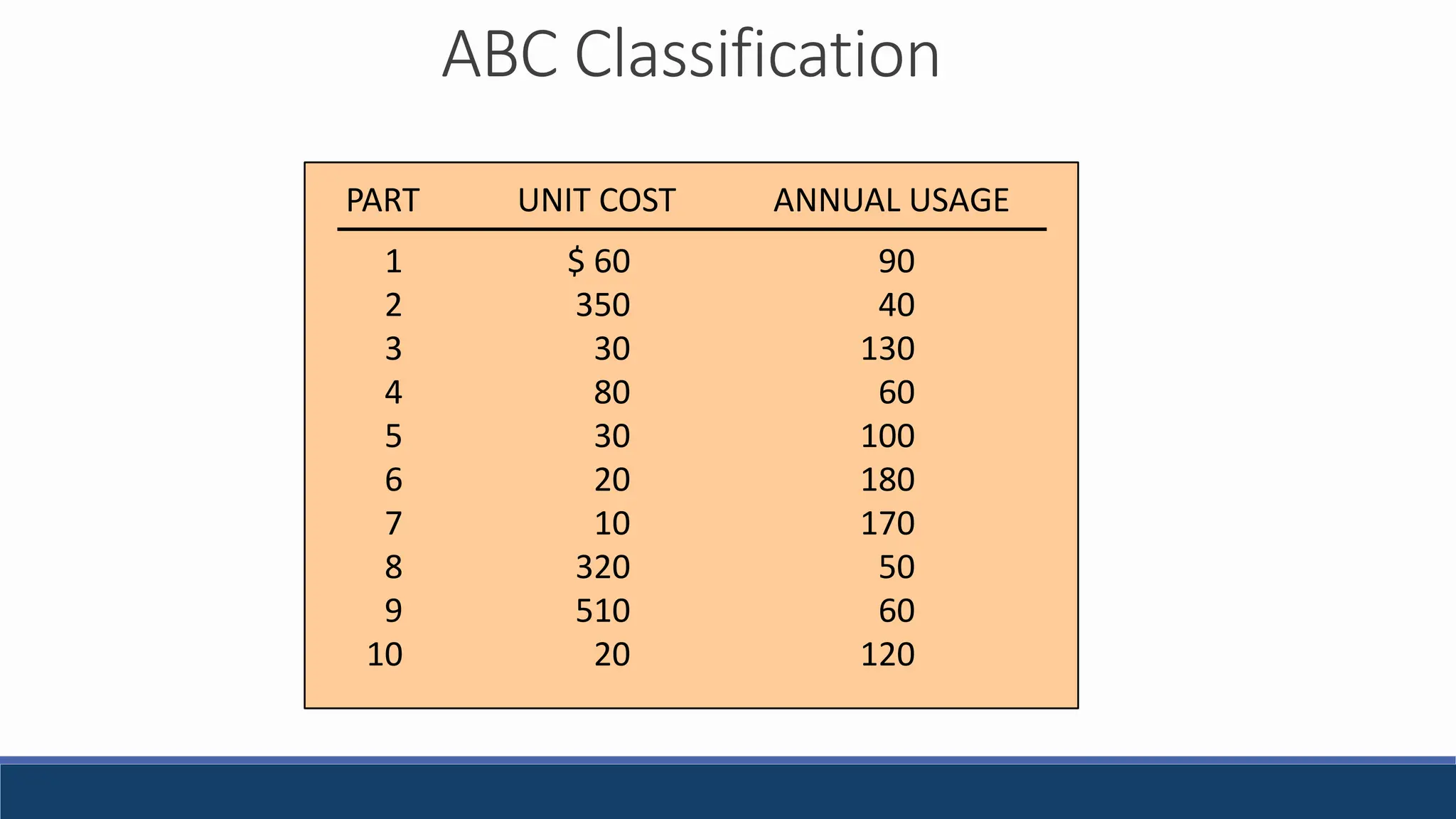 Crash course Planning and managing inventory ppt | PPTX