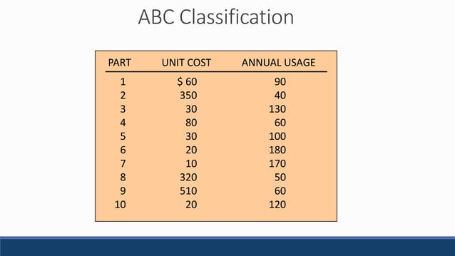 Crash course Planning and managing inventory ppt | PPT