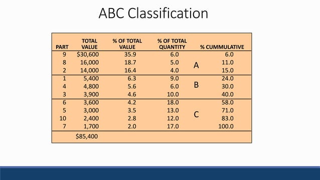 Crash course Planning and managing inventory ppt | PPT