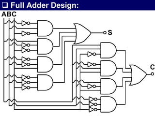 combinational circuit-Half Adder ,full Adder | PDF | Programming Languages | Computing