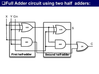 combinational circuit-Half Adder ,full Adder | PDF | Programming Languages | Computing