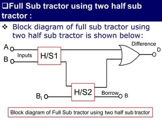 combinational circuit-Half Adder ,full Adder | PDF | Programming Languages | Computing
