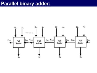 combinational circuit-Half Adder ,full Adder | PDF | Programming Languages | Computing