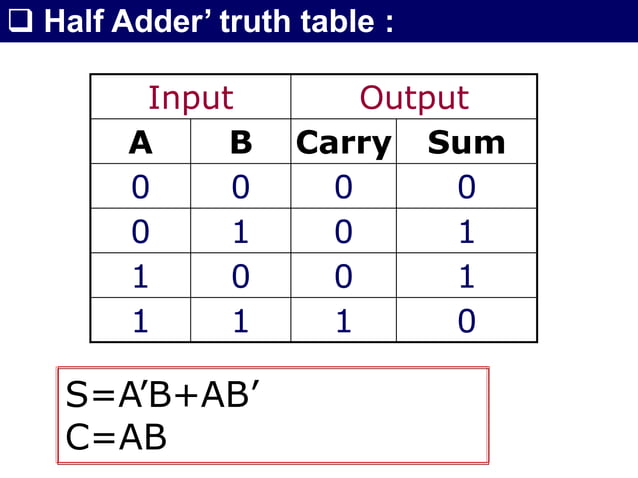 combinational circuit-Half Adder ,full Adder | PDF | Programming Languages | Computing