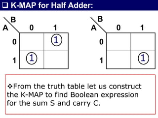 combinational circuit-Half Adder ,full Adder | PDF | Programming Languages | Computing