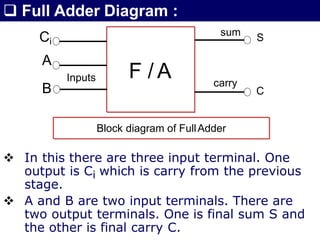 combinational circuit-Half Adder ,full Adder | PDF