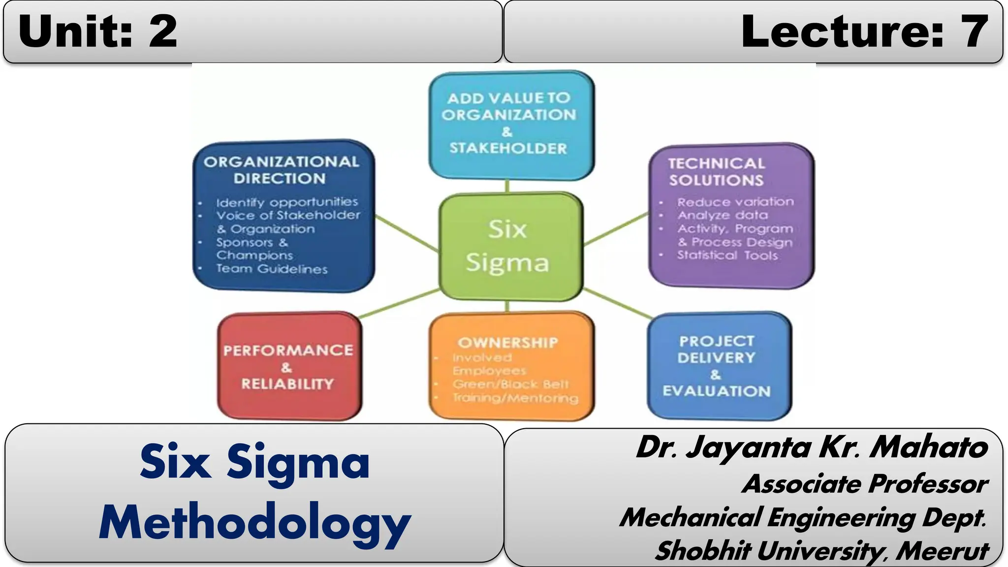 Zero Defects and Concept of Six Sigma in TQM | PDF