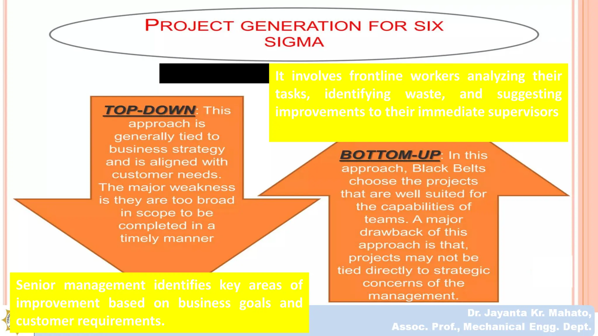 Zero Defects and Concept of Six Sigma in TQM | PDF