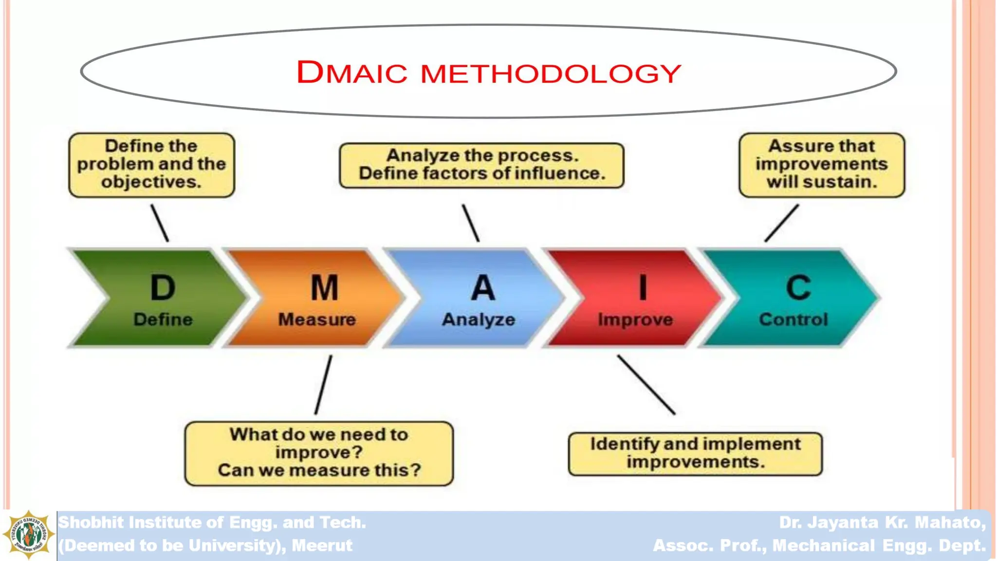 Zero Defects and Concept of Six Sigma in TQM | PDF
