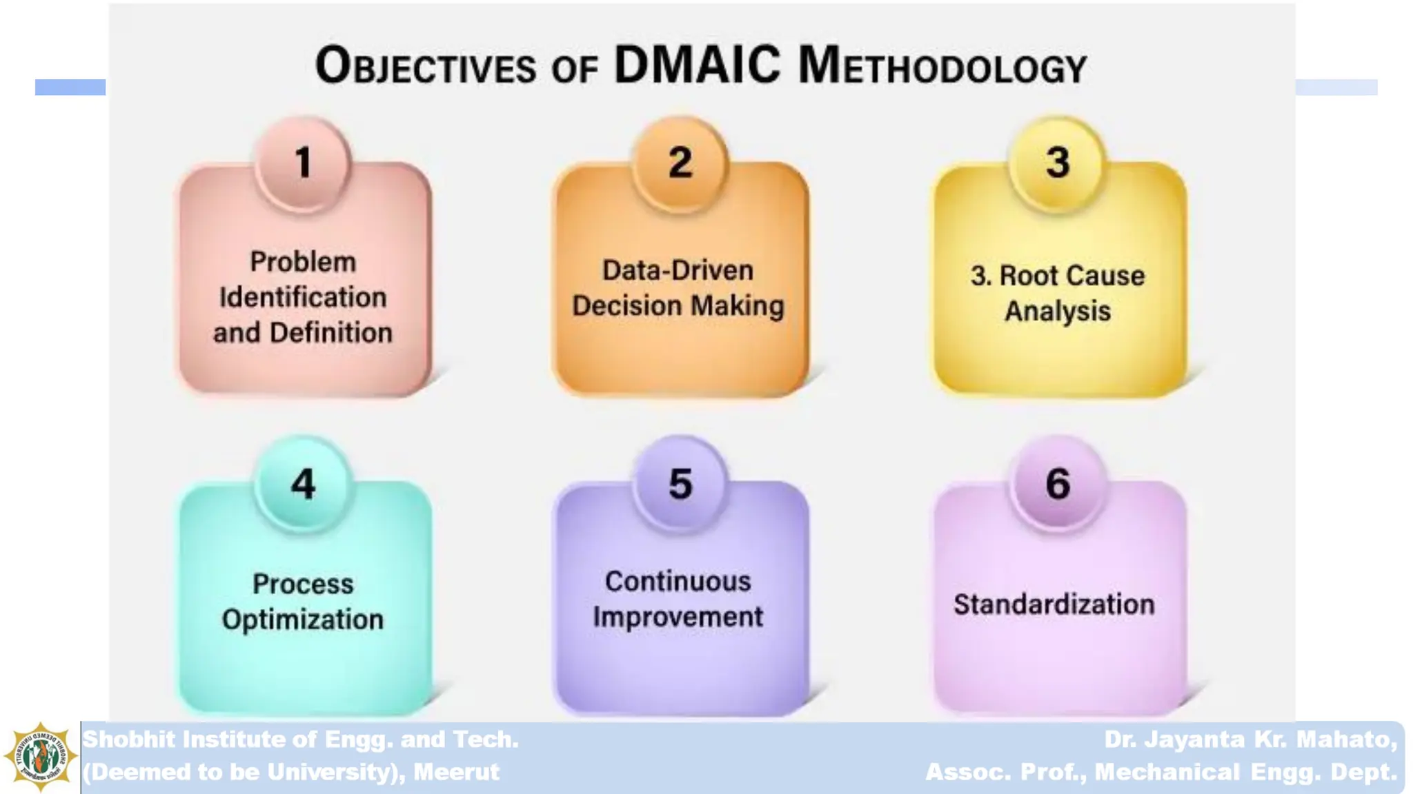 Zero Defects and Concept of Six Sigma in TQM | PDF