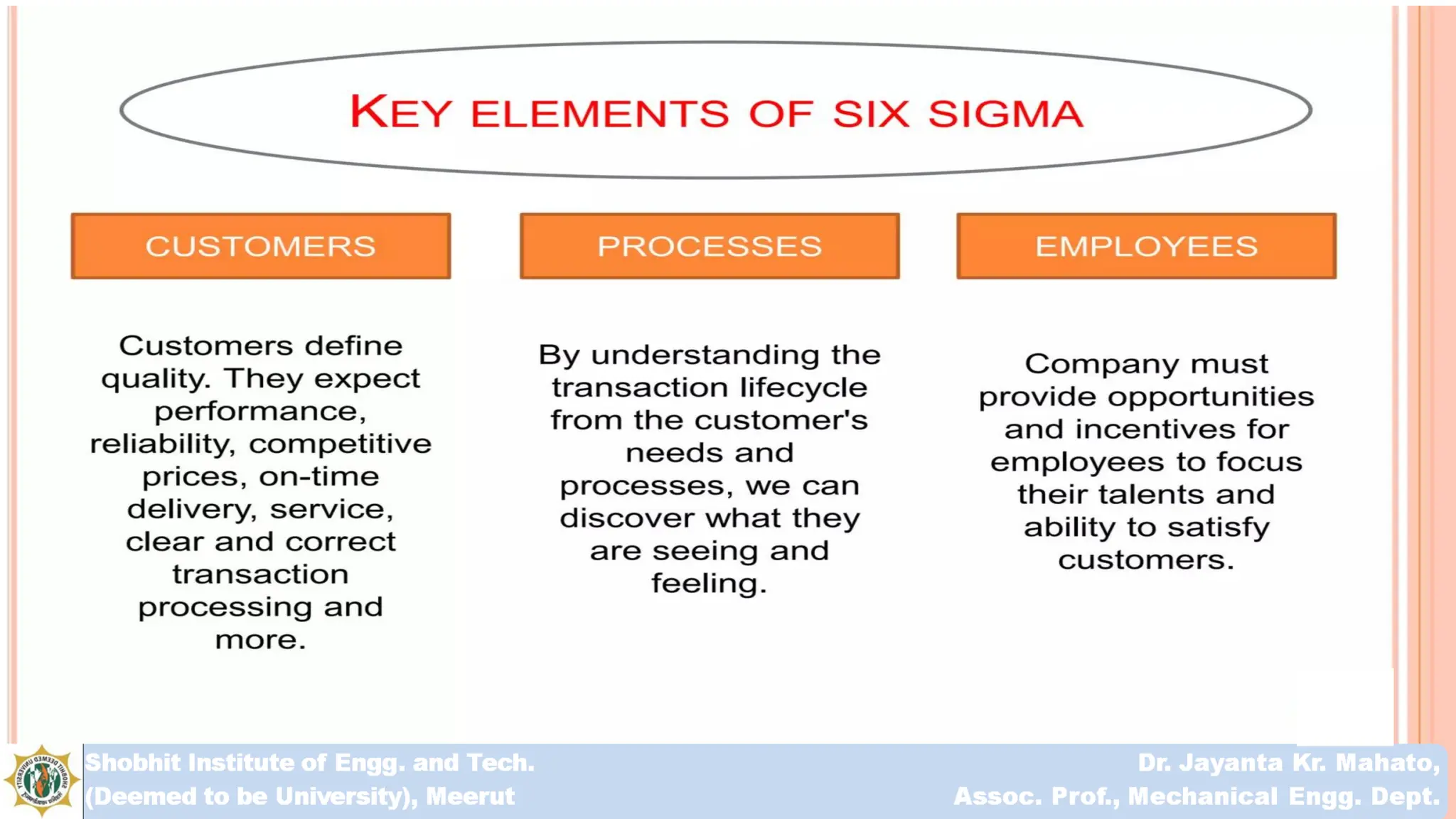 Zero Defects and Concept of Six Sigma in TQM | PDF