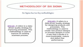 Zero Defects and Concept of Six Sigma in TQM | PDF