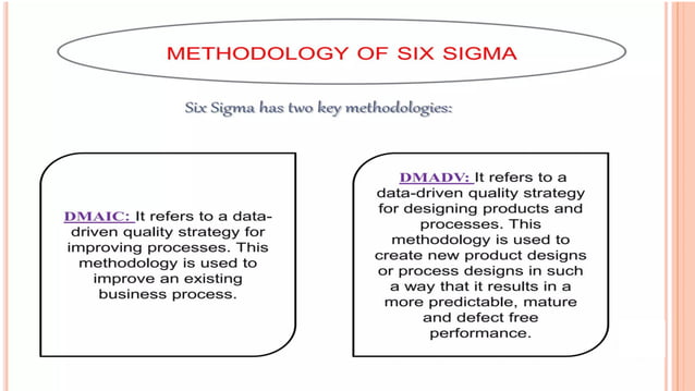 Zero Defects and Concept of Six Sigma in TQM | PPT