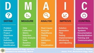 Zero Defects and Concept of Six Sigma in TQM | PDF