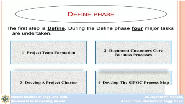 Zero Defects and Concept of Six Sigma in TQM | PPT