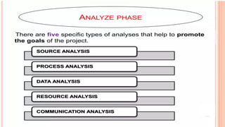 Zero Defects and Concept of Six Sigma in TQM | PDF