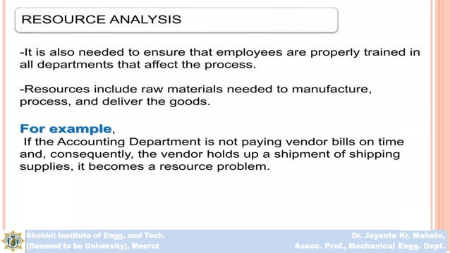 Zero Defects and Concept of Six Sigma in TQM | PPT