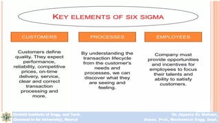 Zero Defects and Concept of Six Sigma in TQM | PDF