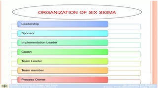 Zero Defects and Concept of Six Sigma in TQM | PDF