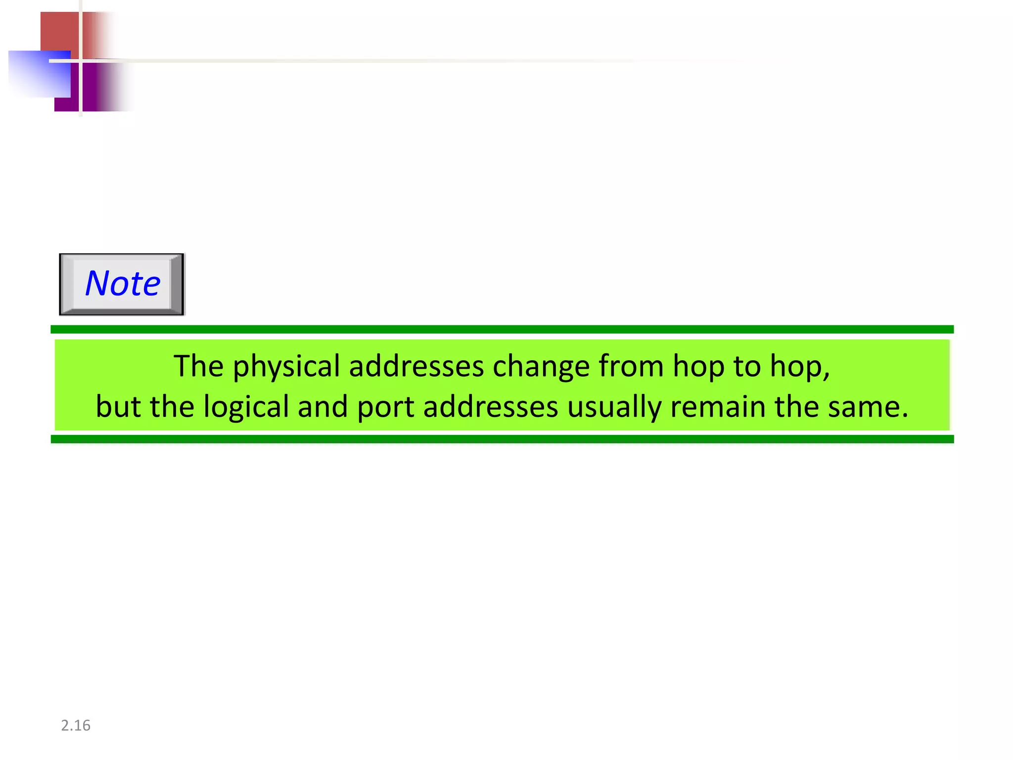 tcp ip protocols | PPT