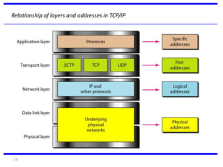 tcp ip protocols | PPT