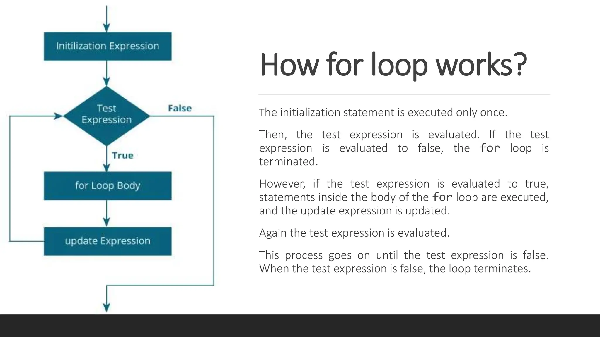 Lecture On Loop While Loop For Loop Program Ppt