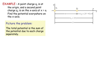 Electromagnetism Physical science grade 12 | PPT