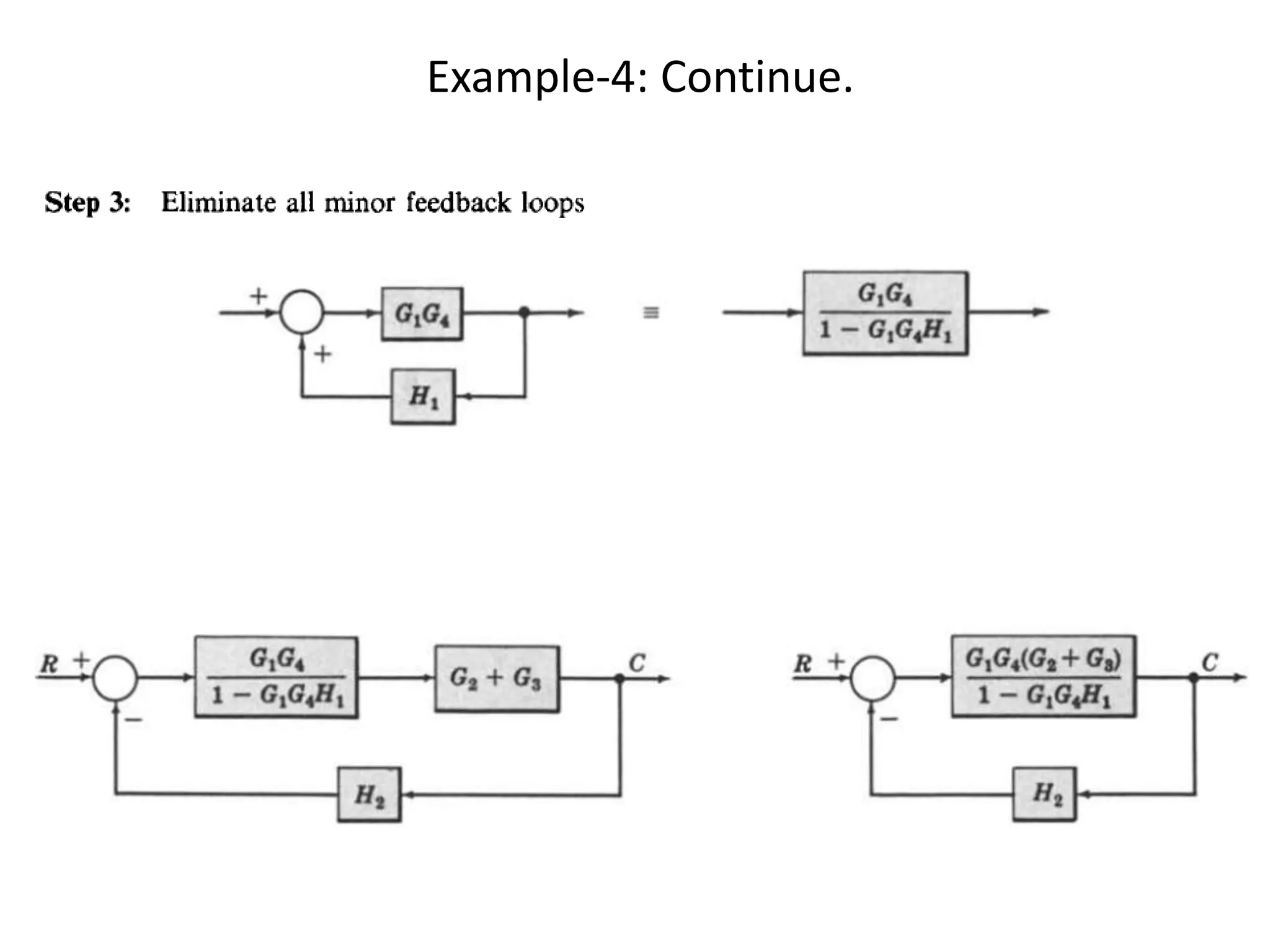 Lecture 8-9 block-diagram_representation_of_control_systems | PPTX