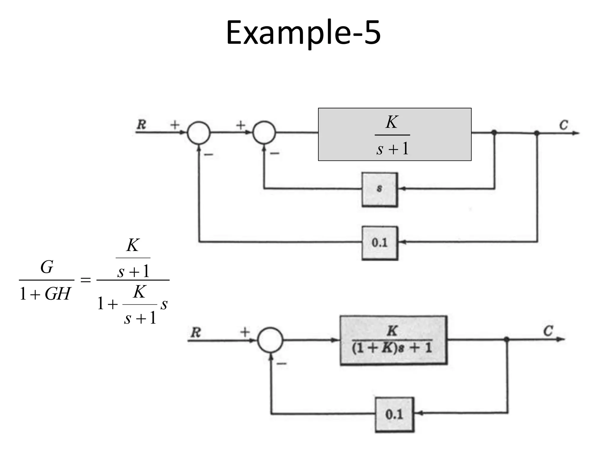 Lecture 8-9 block-diagram_representation_of_control_systems | PPTX