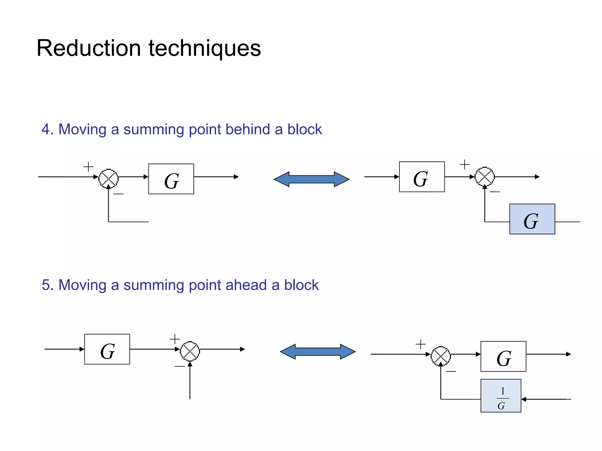 Lecture 8-9 block-diagram_representation_of_control_systems | PPTX | Sports