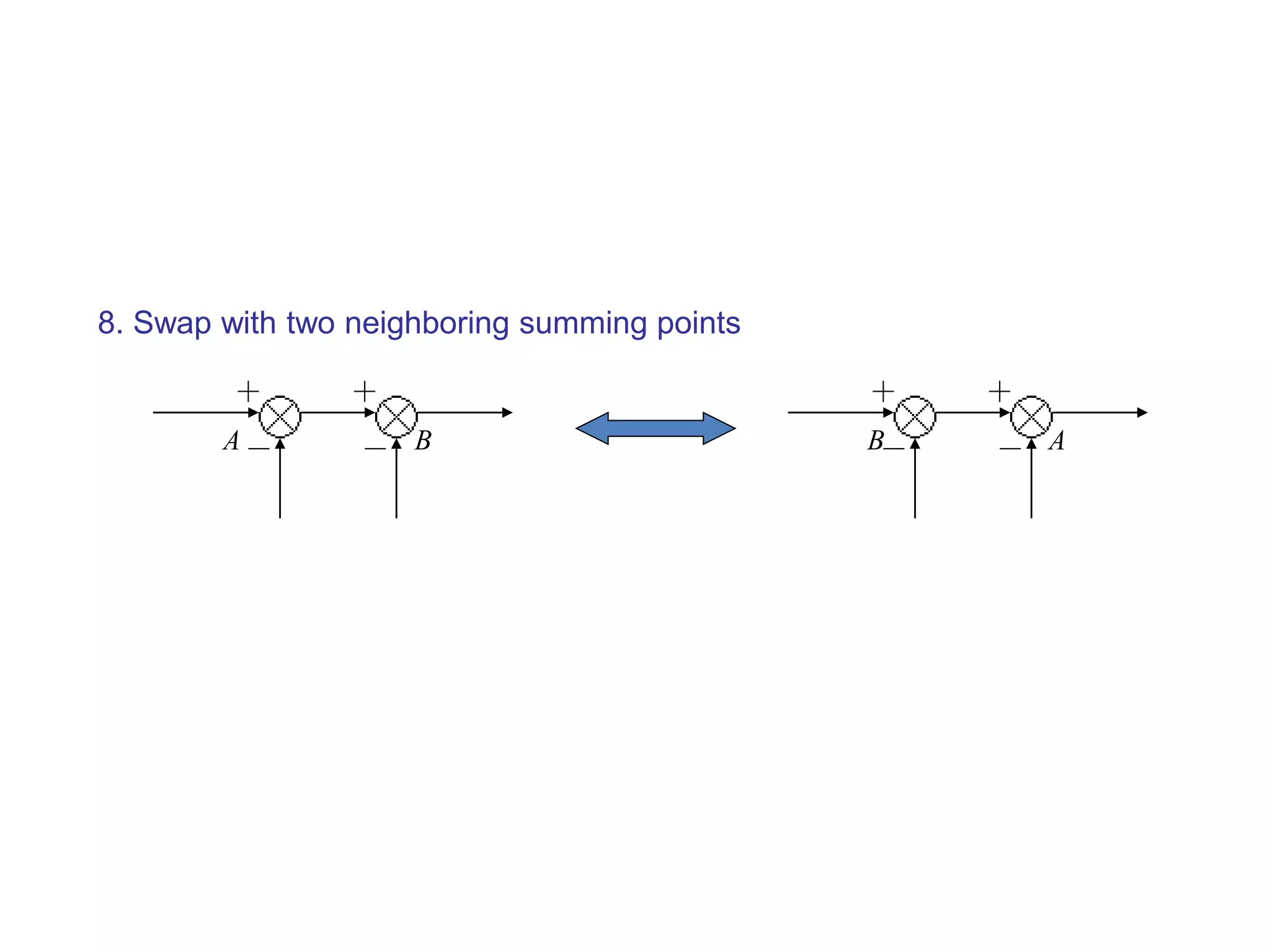 Lecture 8-9 block-diagram_representation_of_control_systems | PPTX