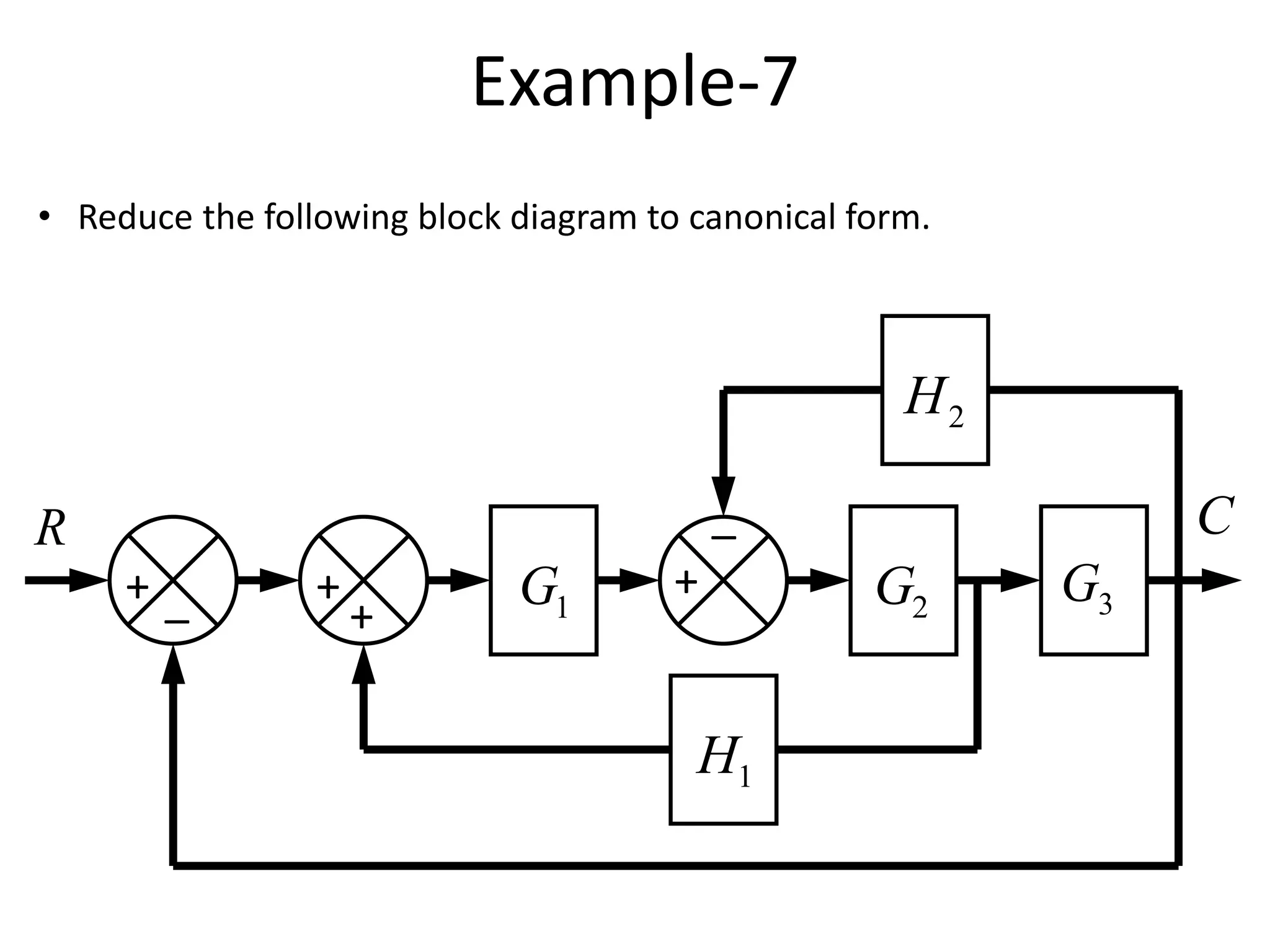 Lecture 8-9 block-diagram_representation_of_control_systems | PPTX