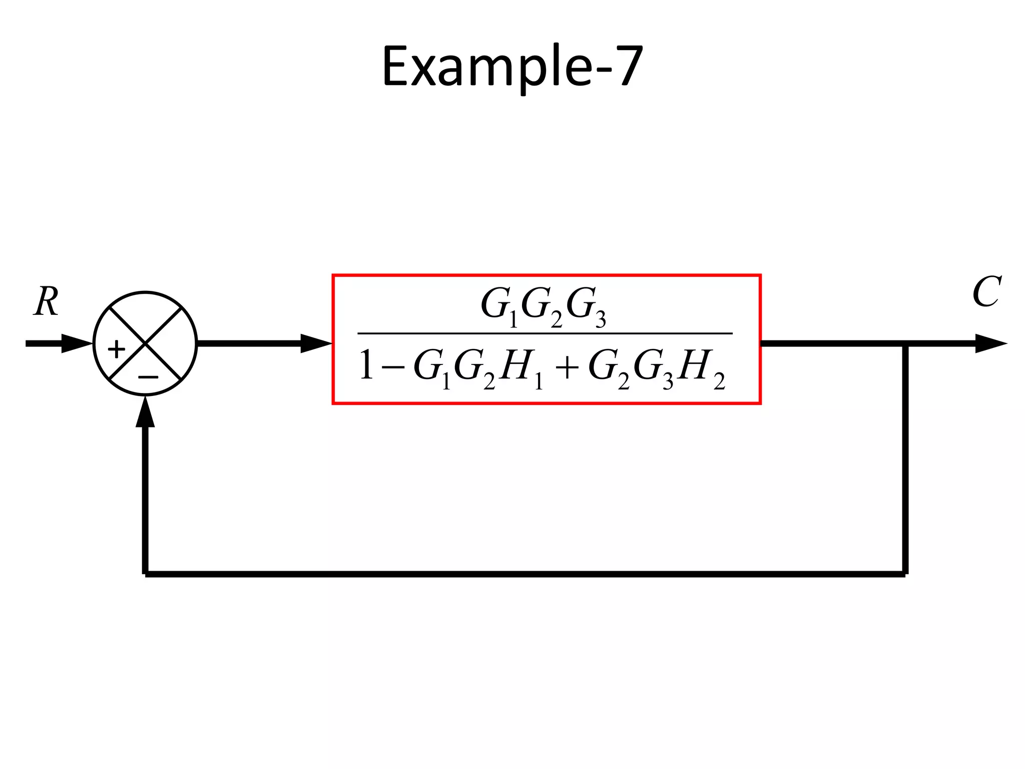 Lecture 8-9 block-diagram_representation_of_control_systems | PPTX