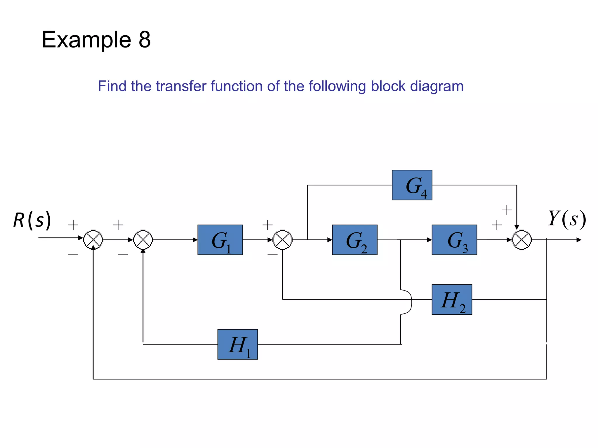 Lecture 8-9 block-diagram_representation_of_control_systems | PPTX