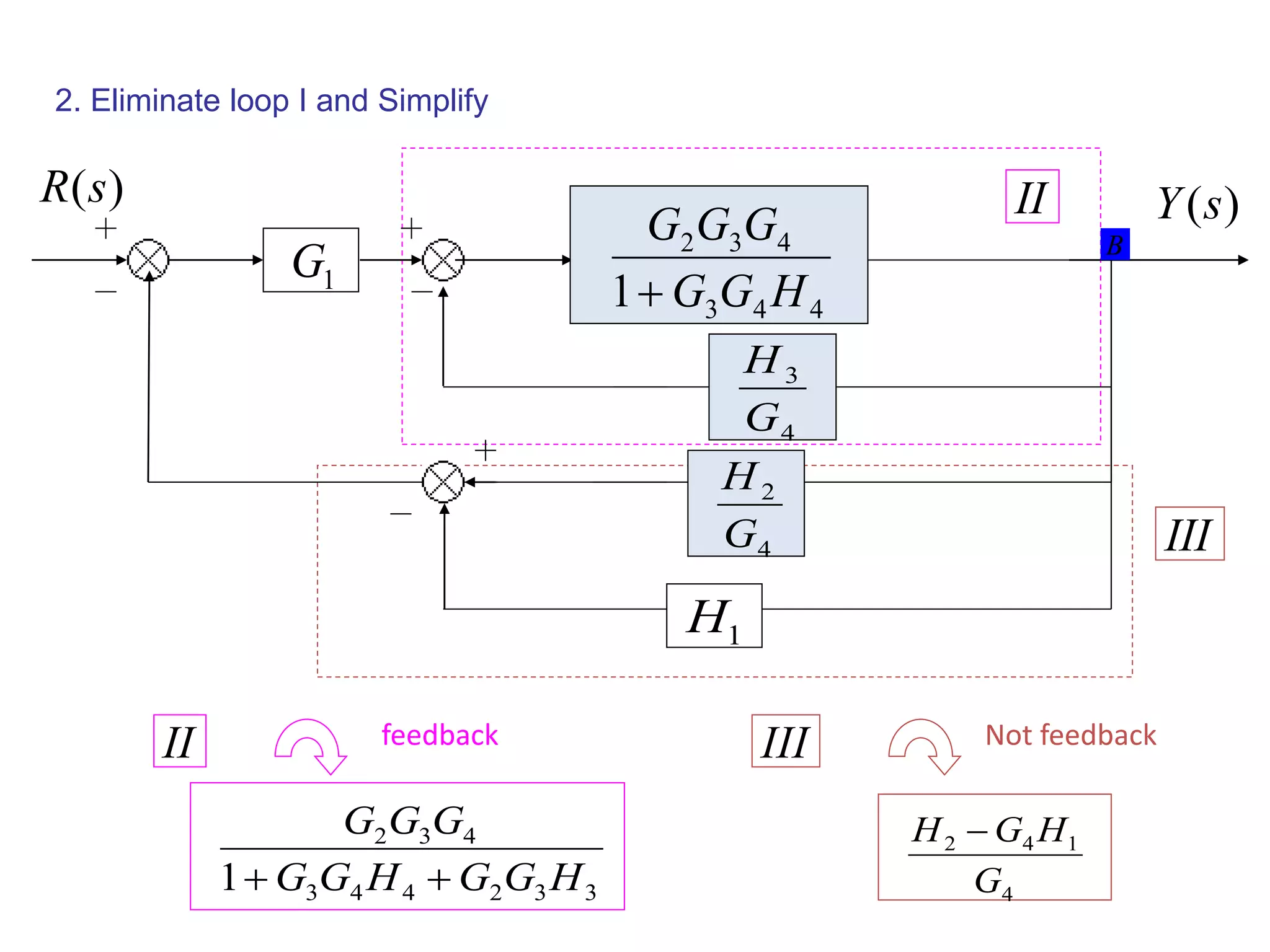 Lecture 8-9 block-diagram_representation_of_control_systems | PPTX