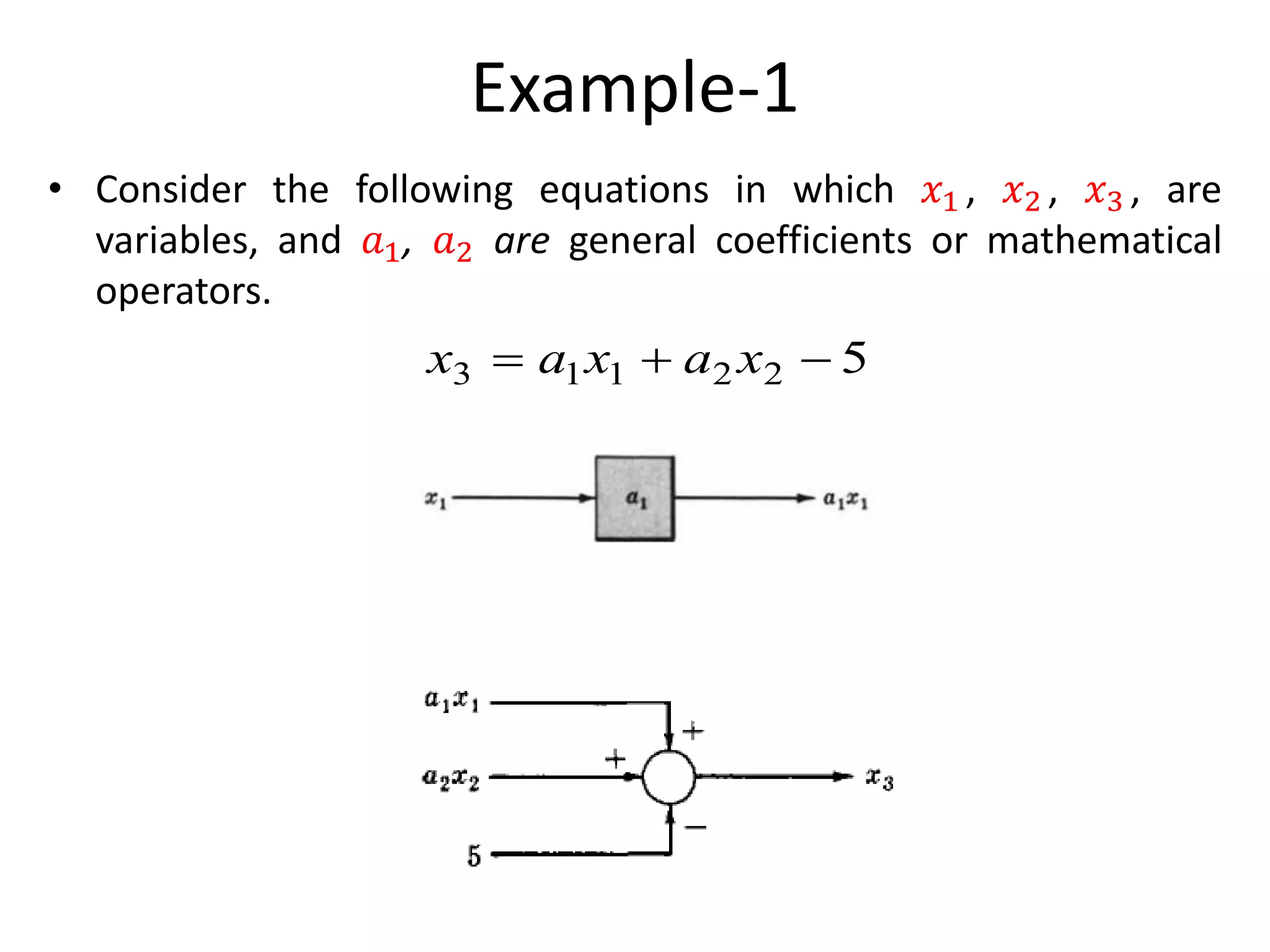 Lecture 8-9 block-diagram_representation_of_control_systems | PPTX