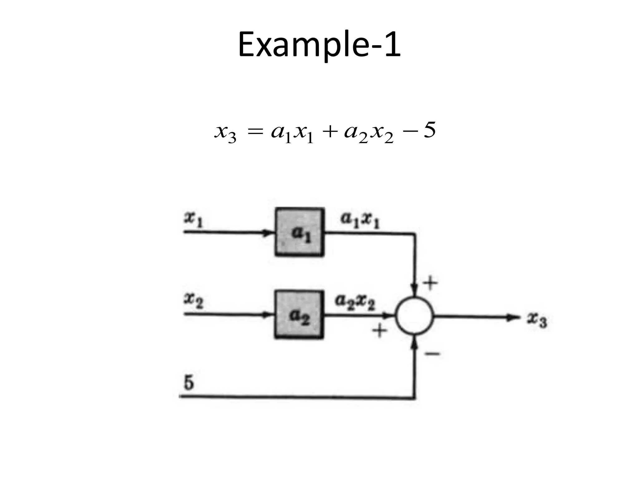 Lecture 8-9 block-diagram_representation_of_control_systems | PPTX