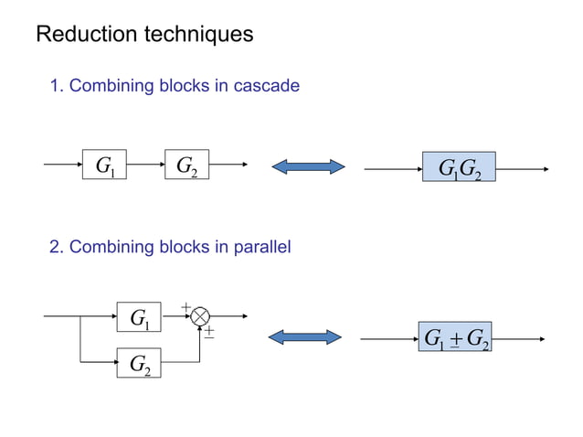 Lecture 8-9 block-diagram_representation_of_control_systems | PPTX | Sports