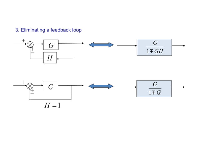 Lecture 8-9 block-diagram_representation_of_control_systems | PPTX | Sports