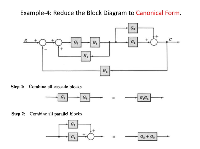 Lecture 8-9 block-diagram_representation_of_control_systems | PPTX | Sports