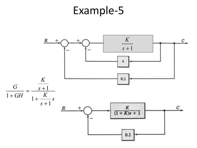 Lecture 8-9 block-diagram_representation_of_control_systems | PPTX | Sports