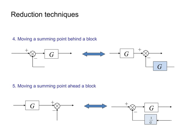 Lecture 8-9 block-diagram_representation_of_control_systems | PPTX | Sports