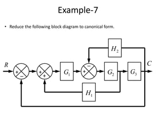 Lecture 8-9 block-diagram_representation_of_control_systems | PPTX