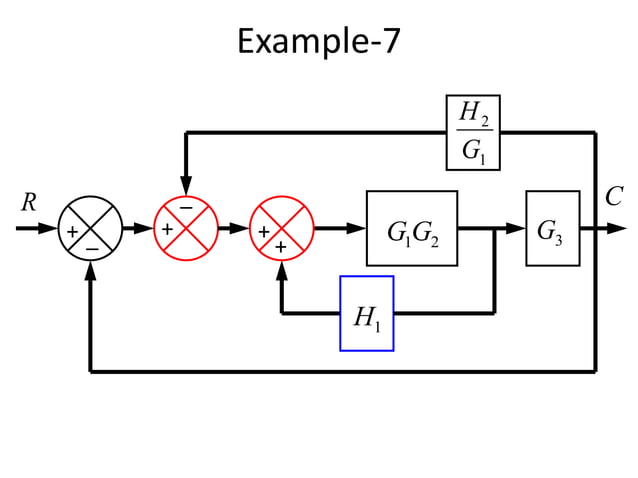 Lecture 8-9 block-diagram_representation_of_control_systems | PPTX | Sports