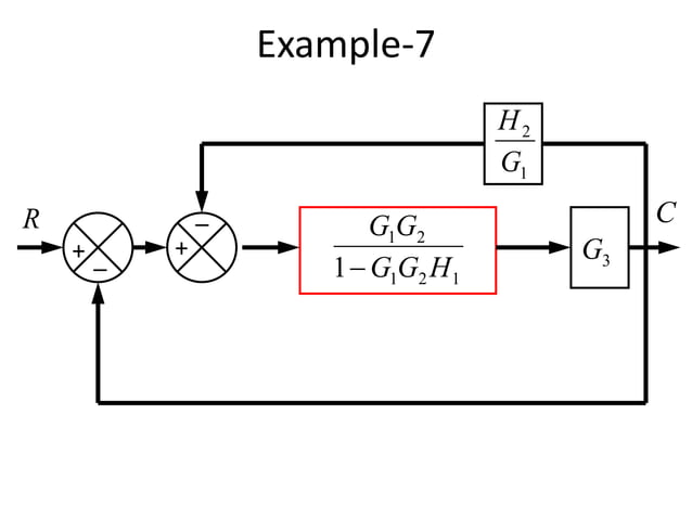 Lecture 8-9 block-diagram_representation_of_control_systems | PPTX | Sports