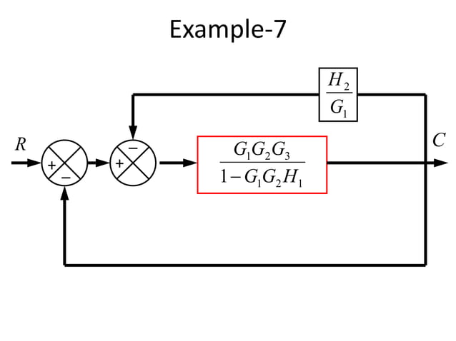 Lecture 8-9 block-diagram_representation_of_control_systems | PPTX | Sports